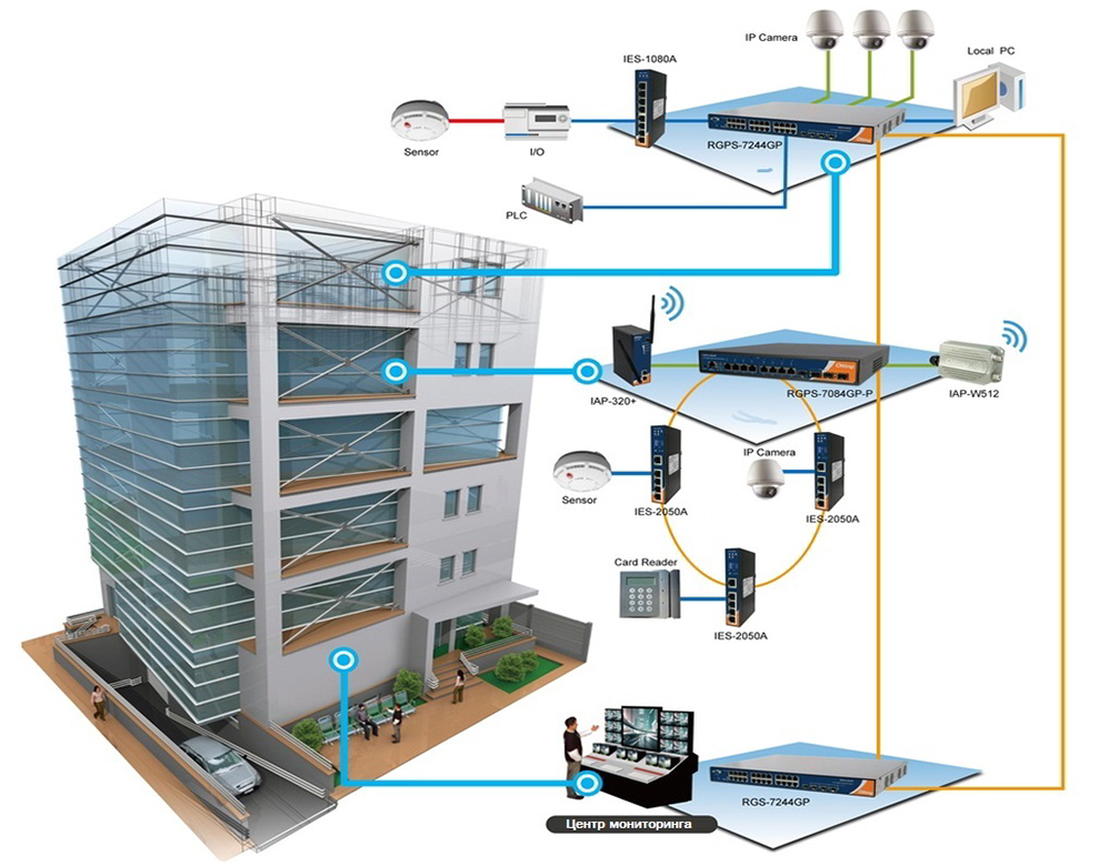How ELV Companies in Dubai keeps your business safe - Pingsecure LLC